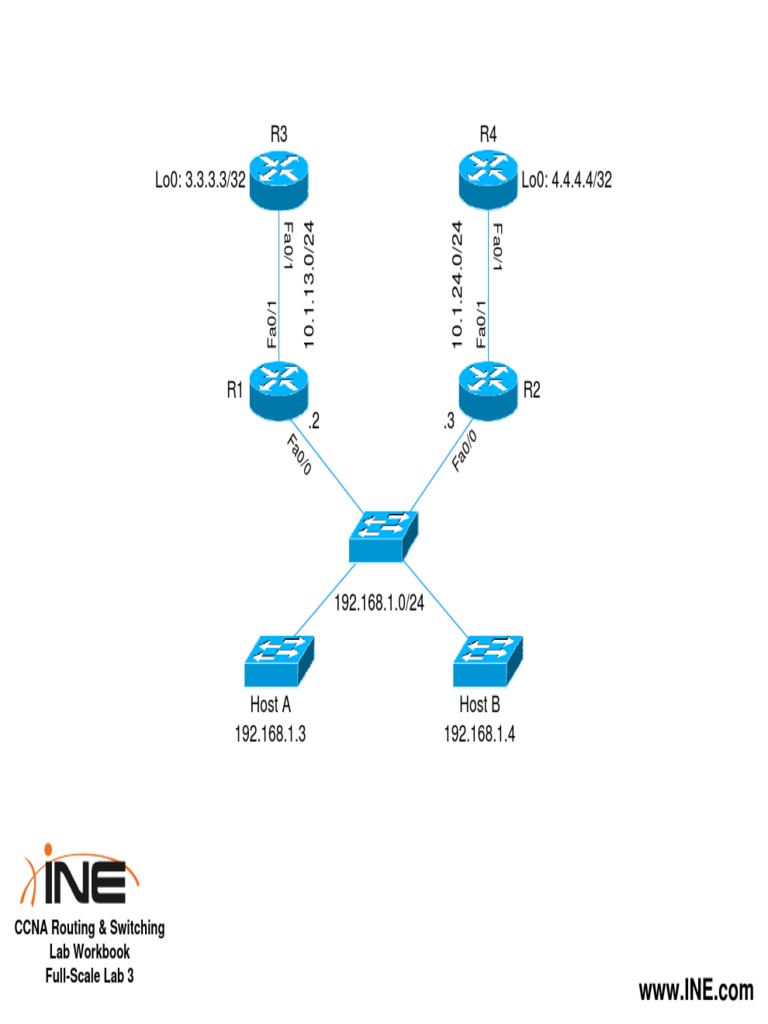 Network diagram showing routing between two hosts (Host A and Host B ...