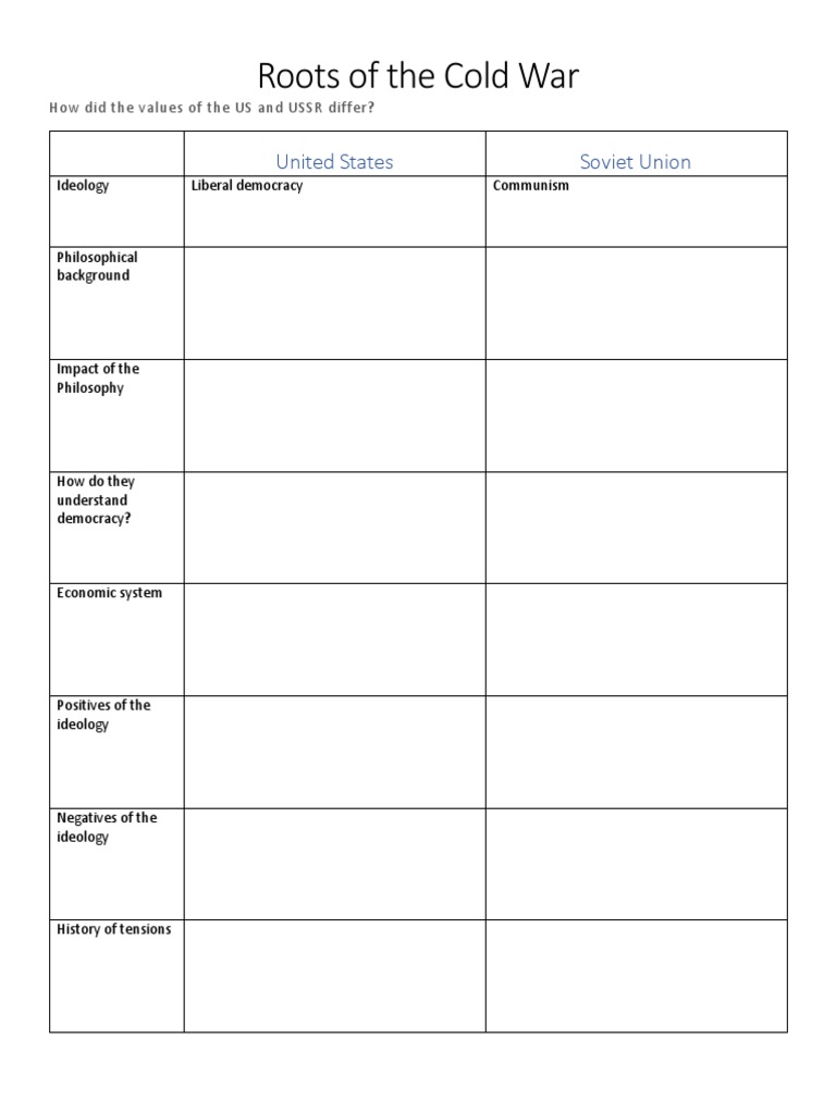Cold War Ideologies Explained | PDF | Communism | Soviet Union