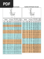Dimensiones y Propiedades del Perfil PTR | PDF