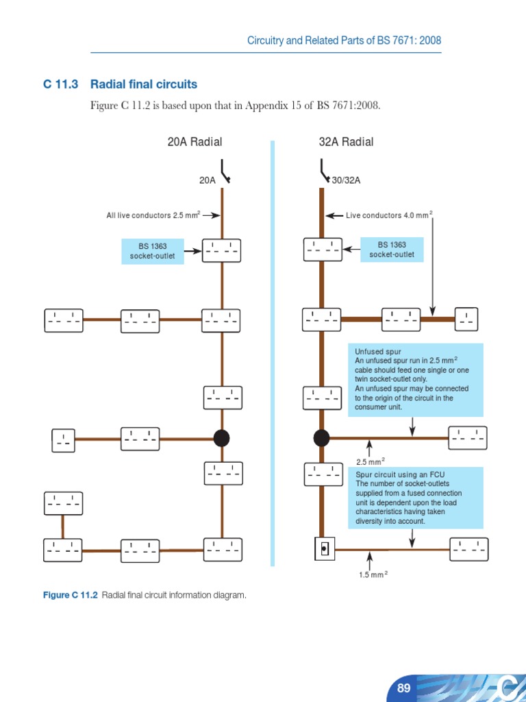 Socket | PDF | Electromagnetism | Building Engineering