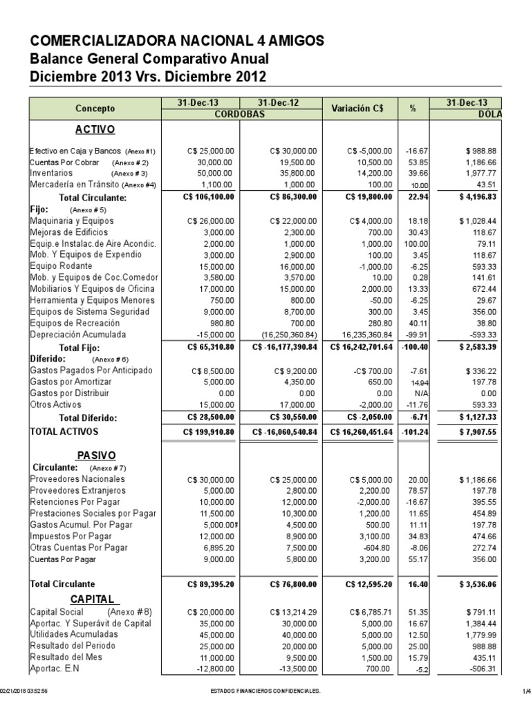 Balance Comparativo | PDF | Economias | Business