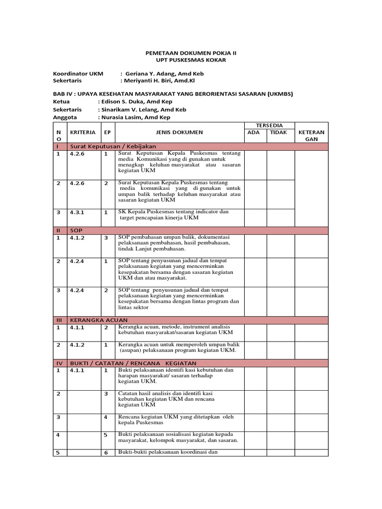 Pemetaan Dokumen Pokja II | PDF