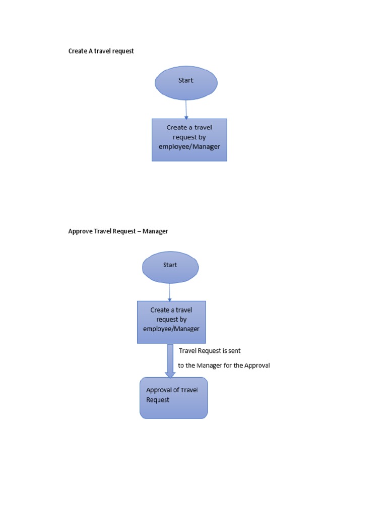 Flow Charts - TMS | PDF