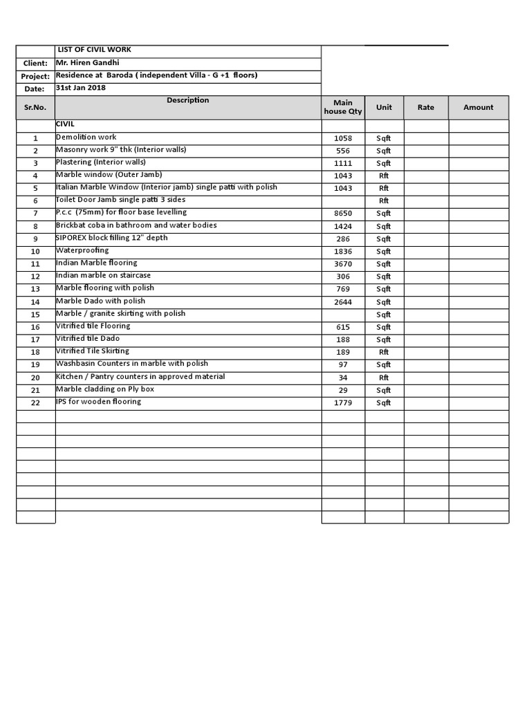CIVIL Scope of Work List | PDF | Room | Bathroom