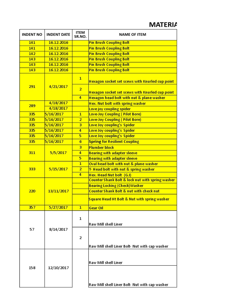 Most Urgent Material Required to Follow-Up for Maintenance Work | PDF