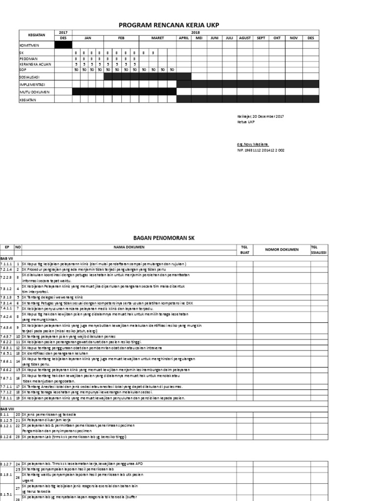 Bagan Penonomoran SK Sop Kak | PDF