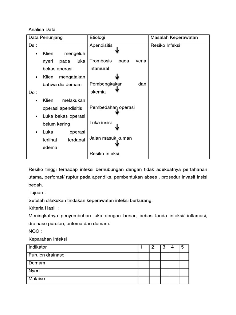 Resiko Infeksi | PDF