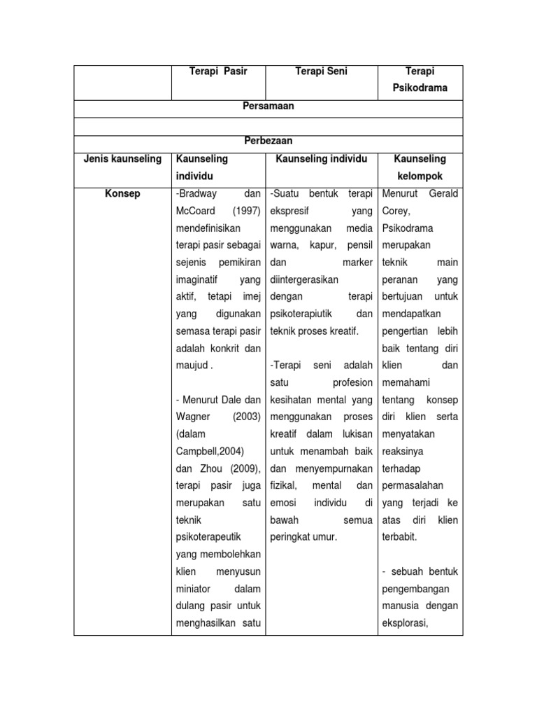 Terapi Pasir Banding Beza Baru | PDF