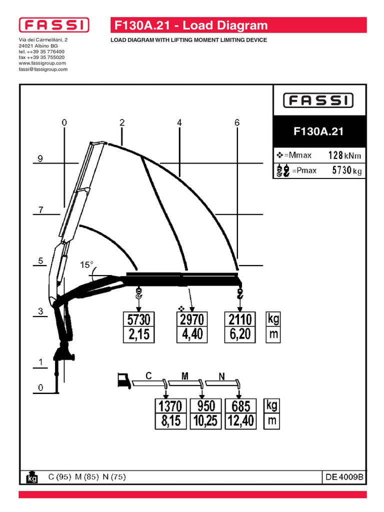 F 130 A | PDF