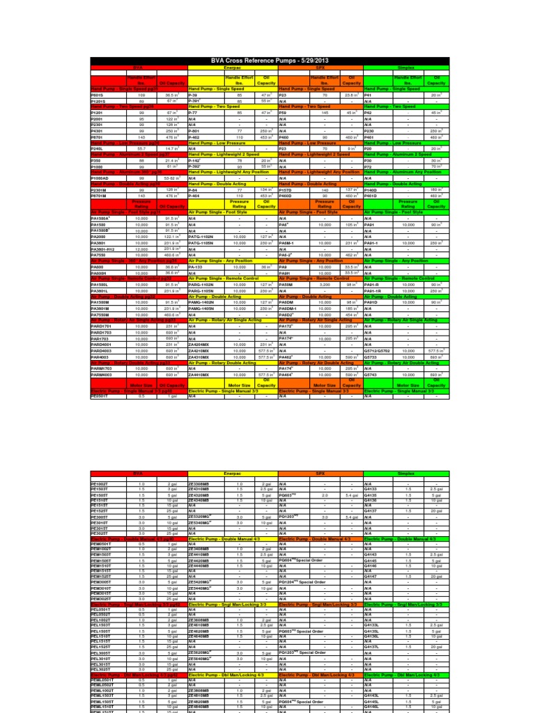 Crossover 2013 Pump Specifications | PDF | Energy Technology | Machines