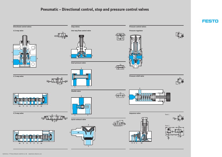 Pneumatic - Directional Control, Stop and Pressure Control Valves | PDF