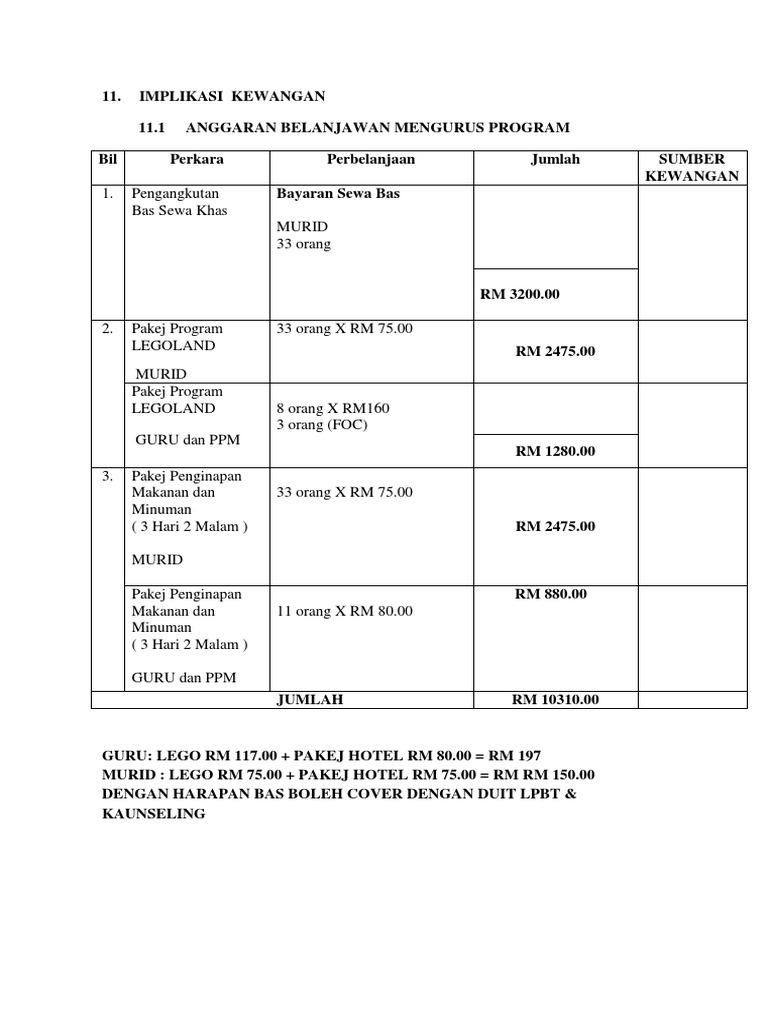Implikasi Kewangan | PDF
