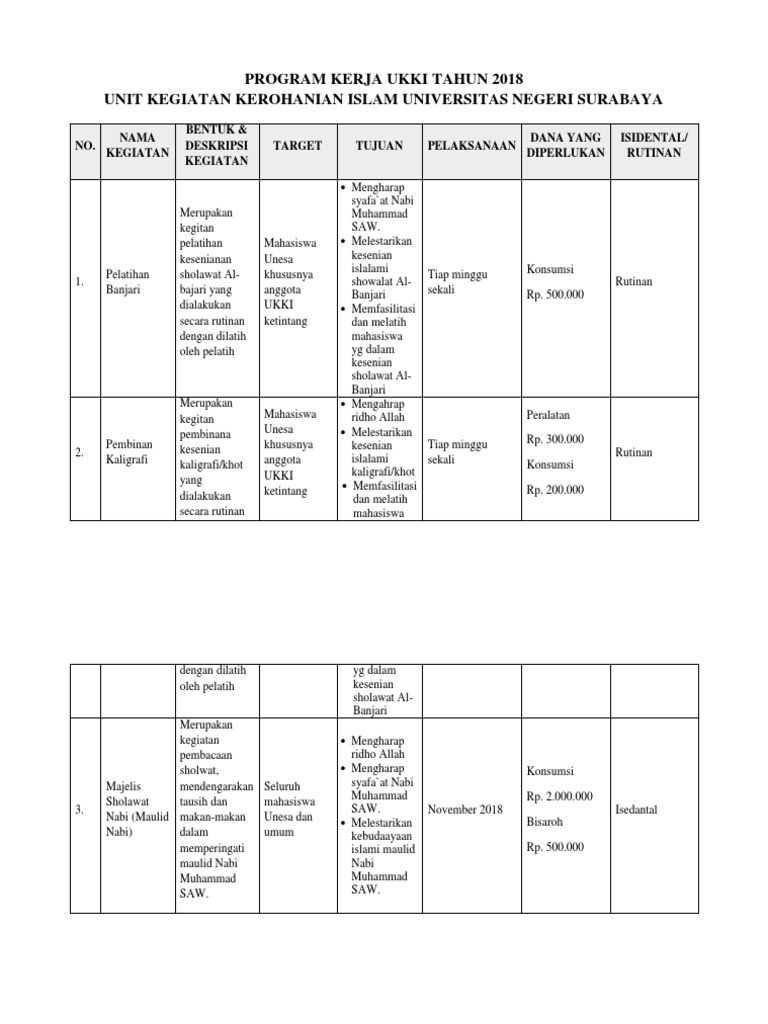 Program Kerja UKKI 2018 Unesa | PDF