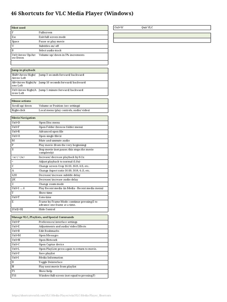 VLC Shortcuts | PDF | Menu (Computing) | Digital Technology