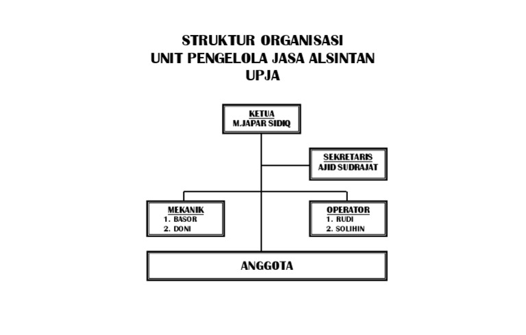 STRUKTUR ORGANISASI UPJA | PDF
