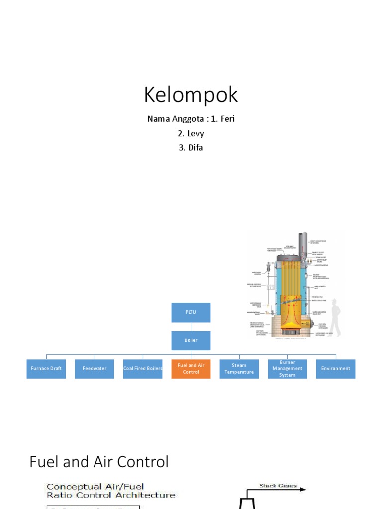 Kelompok: Nama Anggota: 1. Feri 2. Levy 3. Difa | PDF