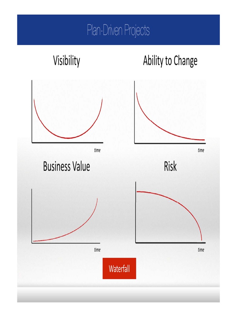 Waterfall or Plan-Driven Projects Vs Agile or Change-Driven Projects | PDF
