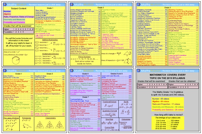 MathsWatch - List of Clips