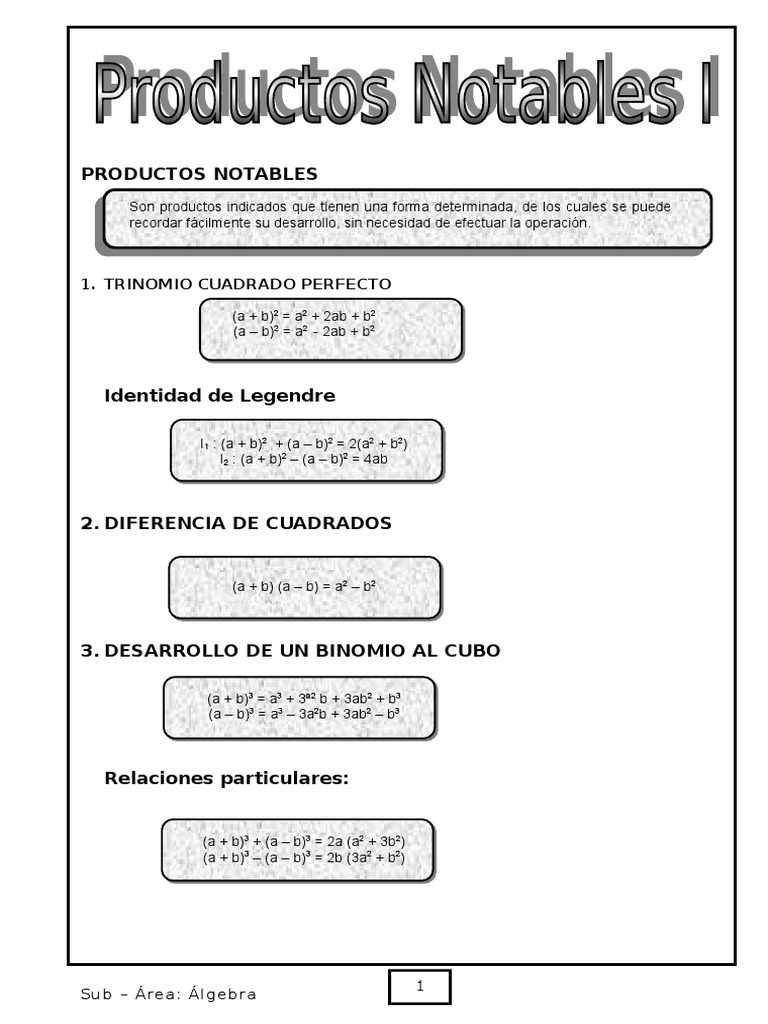 Identidades algebraicas y fórmulas notables | PDF | Números | Combinatoria