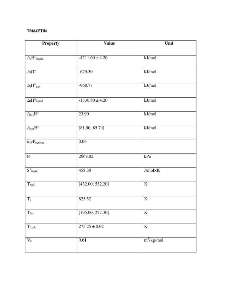Triacetin Property Value Unit: C Liquid | PDF