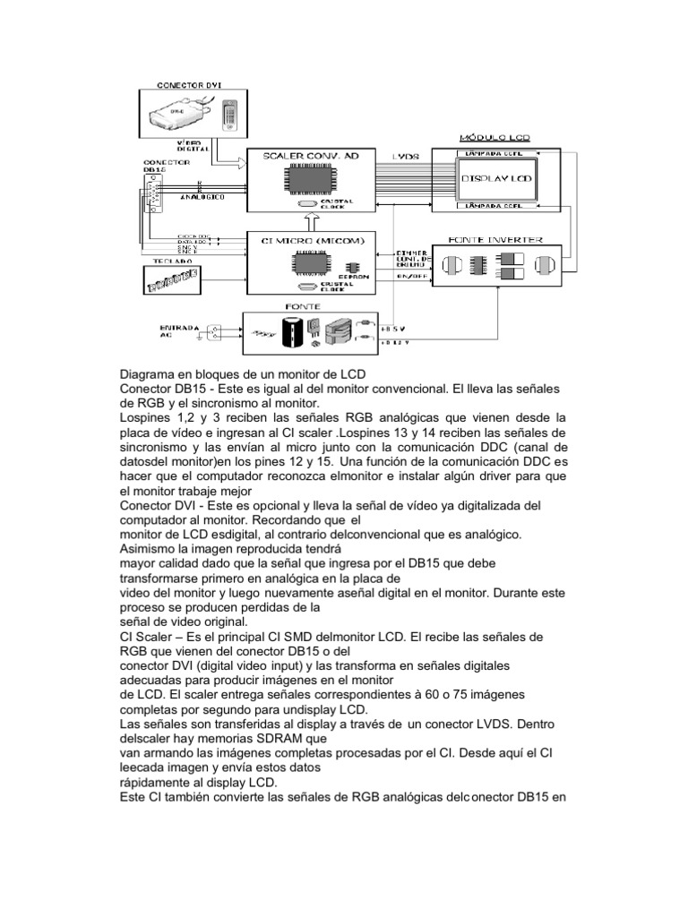 Diagrama de Pantallas LCD y TFT | PDF | Monitor de computadora ...