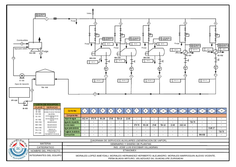 Diagrama Servicios Auxiliares Bueno Pdf