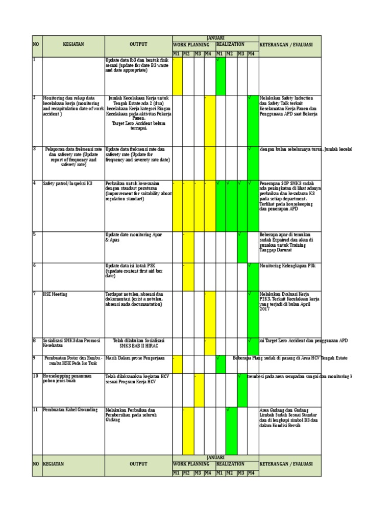 HSE Plan Monthly | PDF