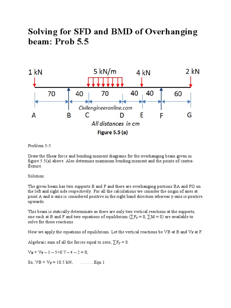 Determining the Maximum Bending Moment, Points of Contraflexure, and ...
