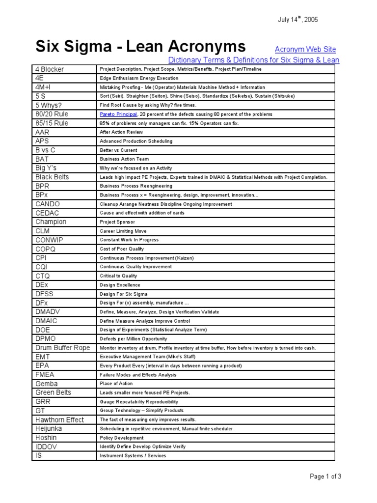 Acronyms - Six Sigma - Lean | PDF | Six Sigma | Lean Manufacturing