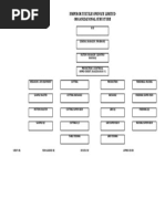 QA & QC Organization Chart PDF | PDF | Works