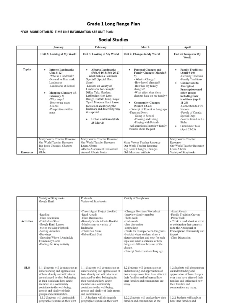 Grade 1 Long Range Plan: For More Detailed Time Line Information See ...