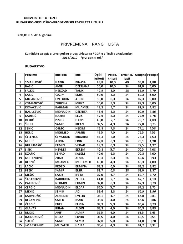 Privremena Rang Lista RGGF PDF | PDF
