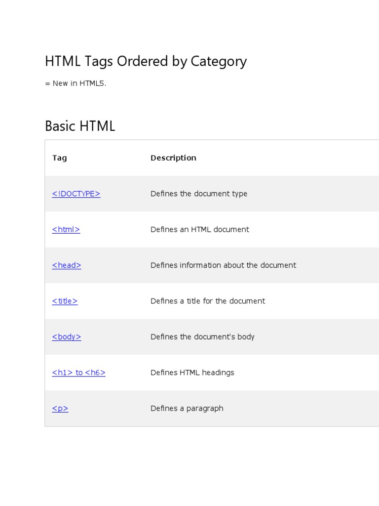 HTML Tags Ordered by Category | PDF | Html | Html Element