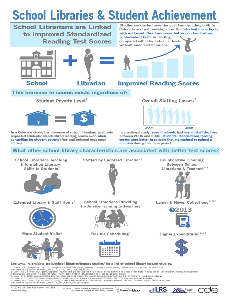 School Library Impact Pdf School Library Librarian