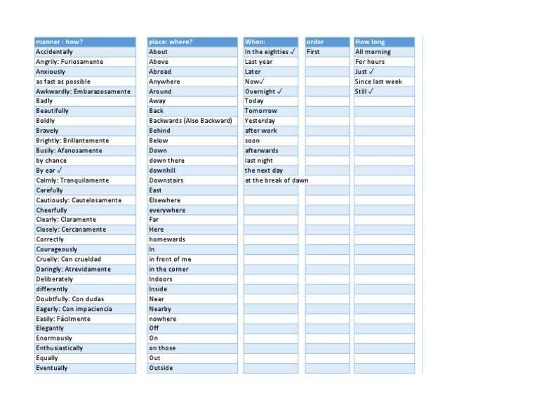 How, where, when and for how long questions | PDF