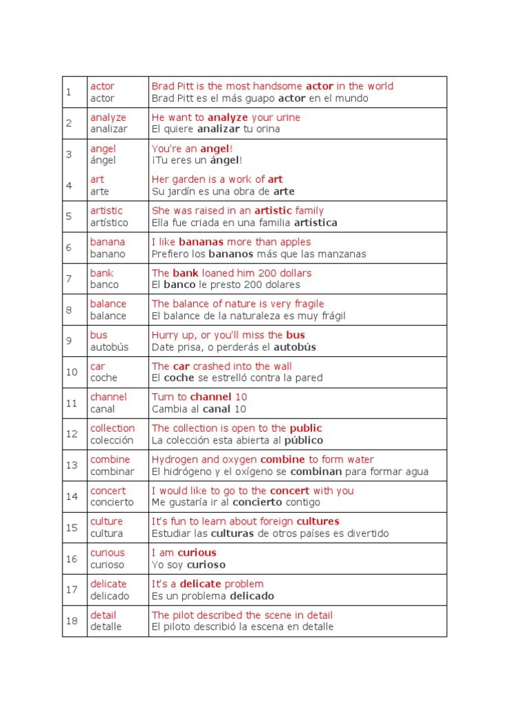 100 Cognados Mas Comunes555 | PDF