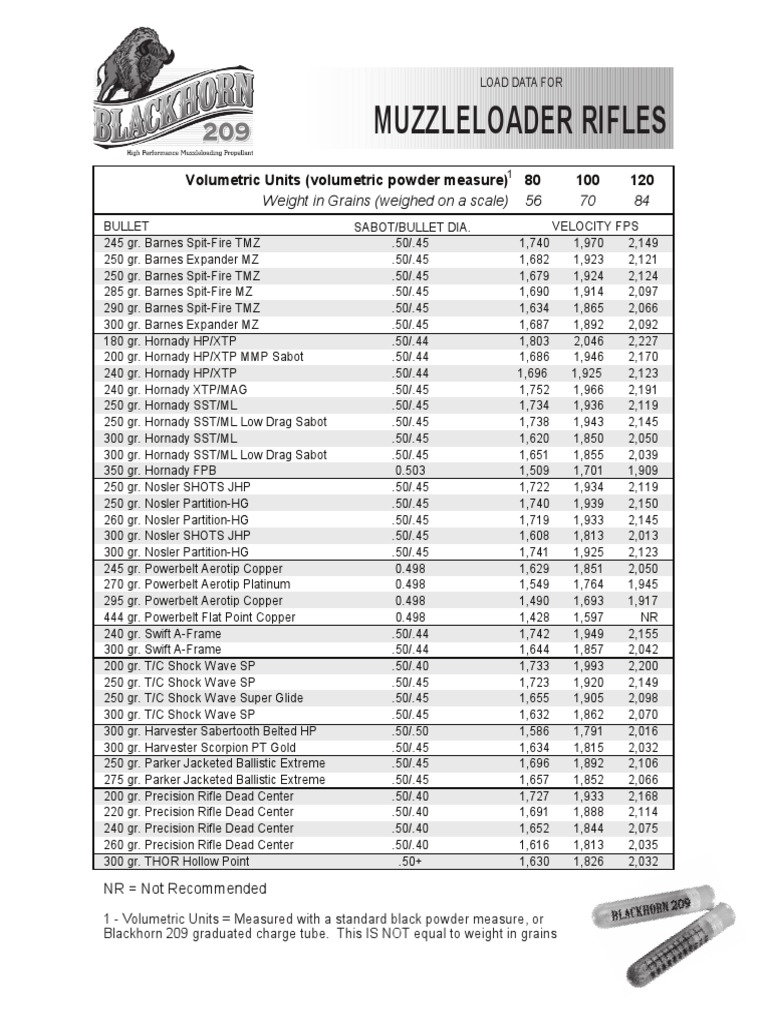 Blackhorn 209 Load Data | Pistol And Rifle Cartridges | Projectiles