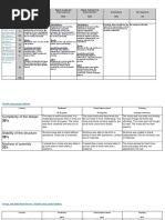 Arnis Rubric - Practical Exam | PDF | Cognition | Behavior Modification