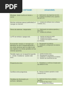 Códigos de Error LED para PCs Dell | PDF | USB | Memoria del ordenador