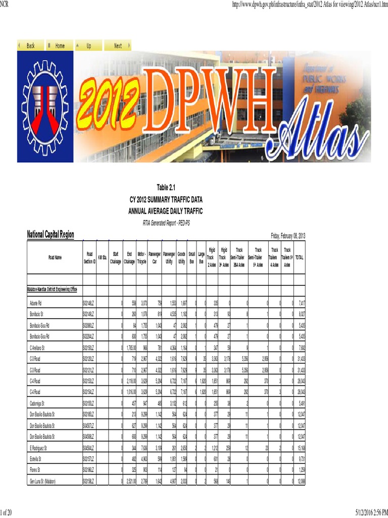 NCR AADT Manila DPWH Atlas | PDF | Truck | Transportation Engineering