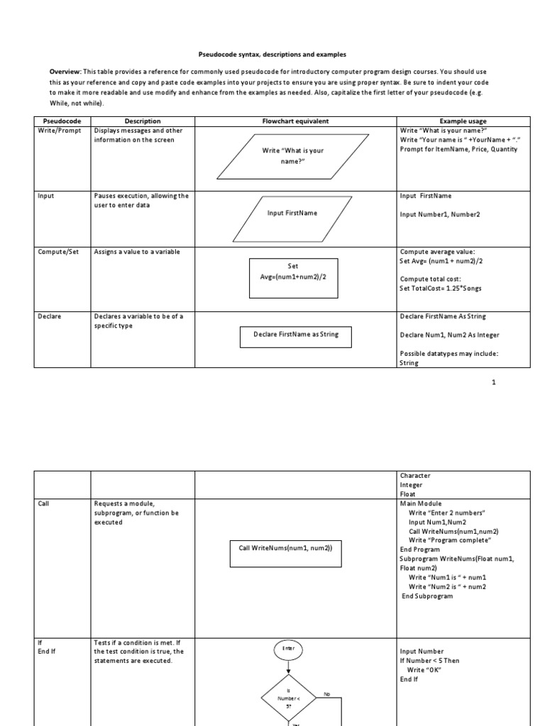 PseudocodeReference PDF | PDF | Subroutine | Control Flow PseudocodeReference PDF | PDF | Subroutine | Control Flow