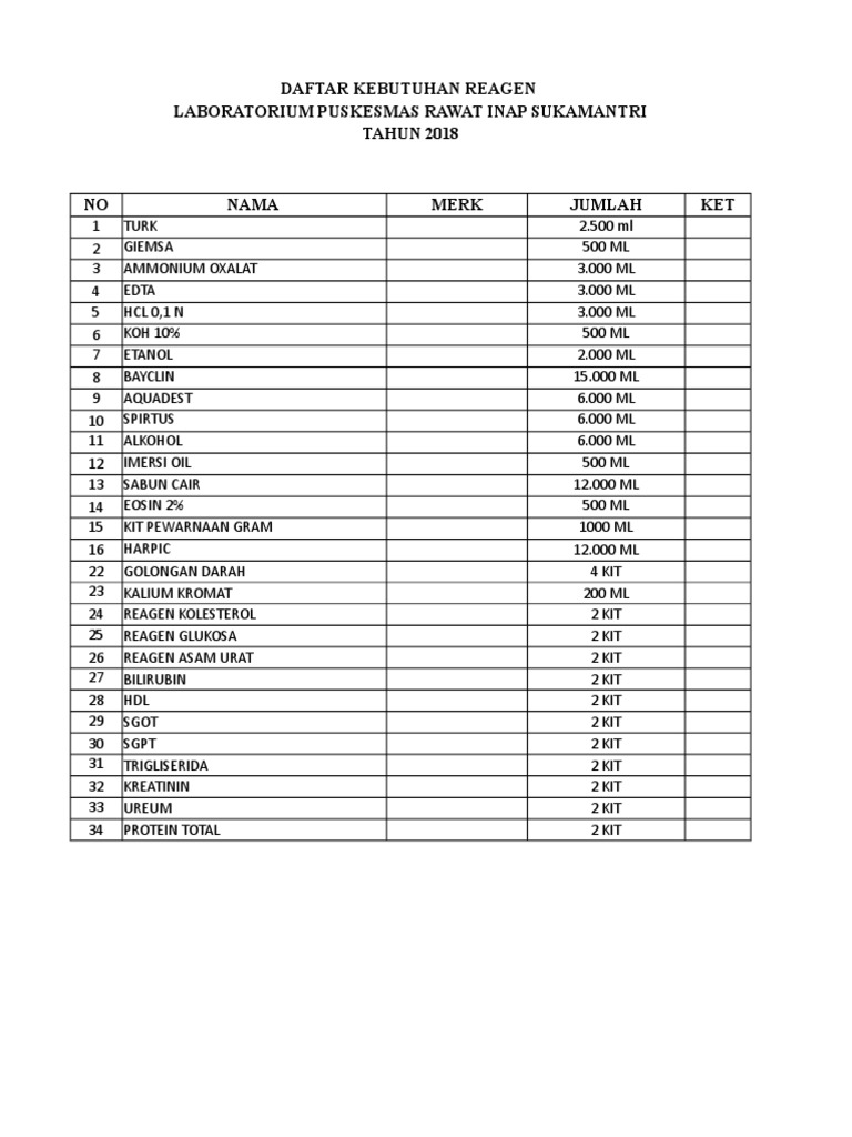 Daftar Kebutuhan Reagen Laboratorium Puskesmas Rawat Inap Sukamantri ...