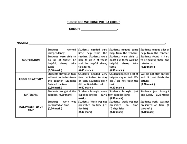 Rubric For Working With A Group | PDF | Behavior Modification | Change
