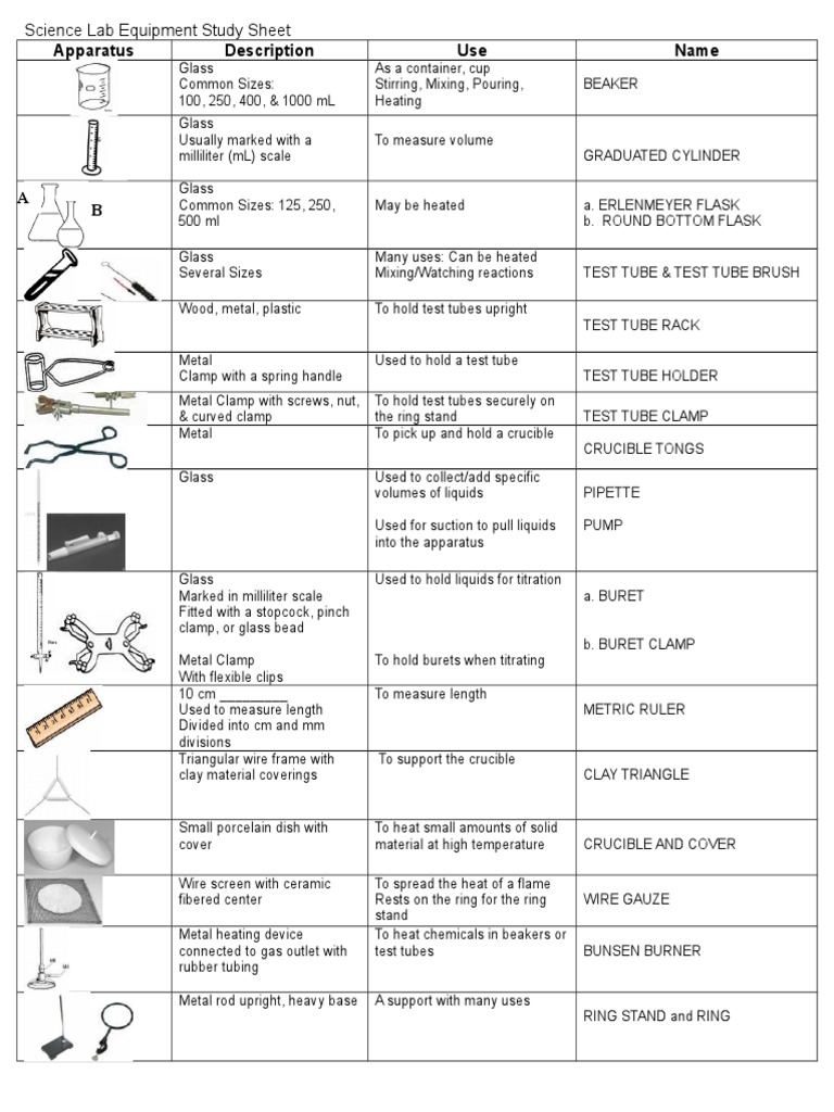 High School Science Lab Equipment List | PDF | Glasses | Nature