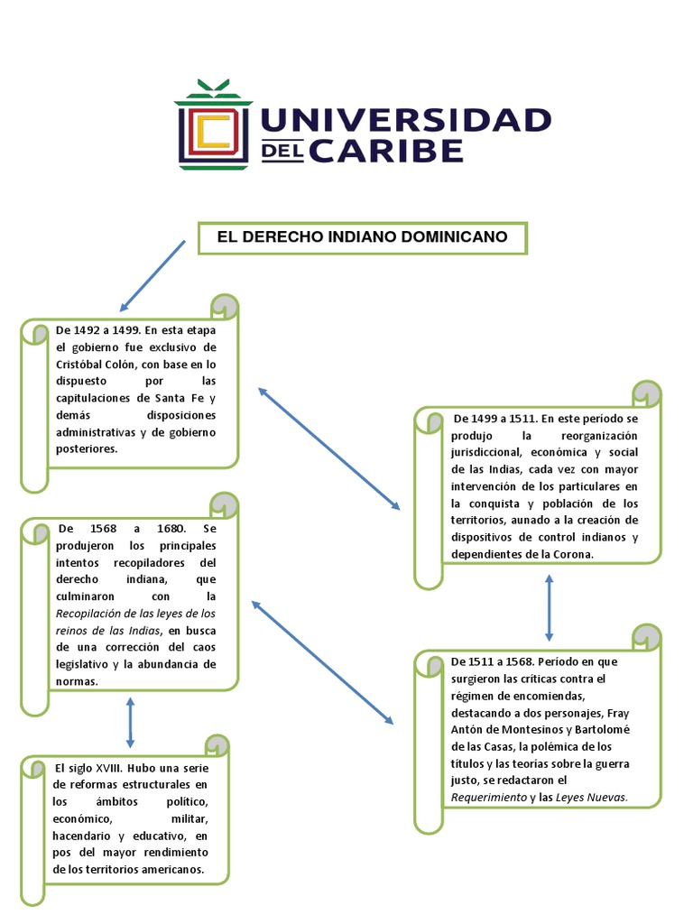 Yeferson Pacheco Esquema. | PDF | Exploración de América del Norte ...