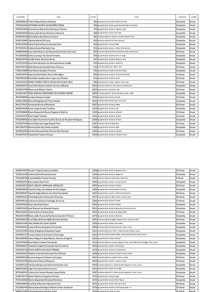 Lista Ordenada Colocados | PDF | Portugal