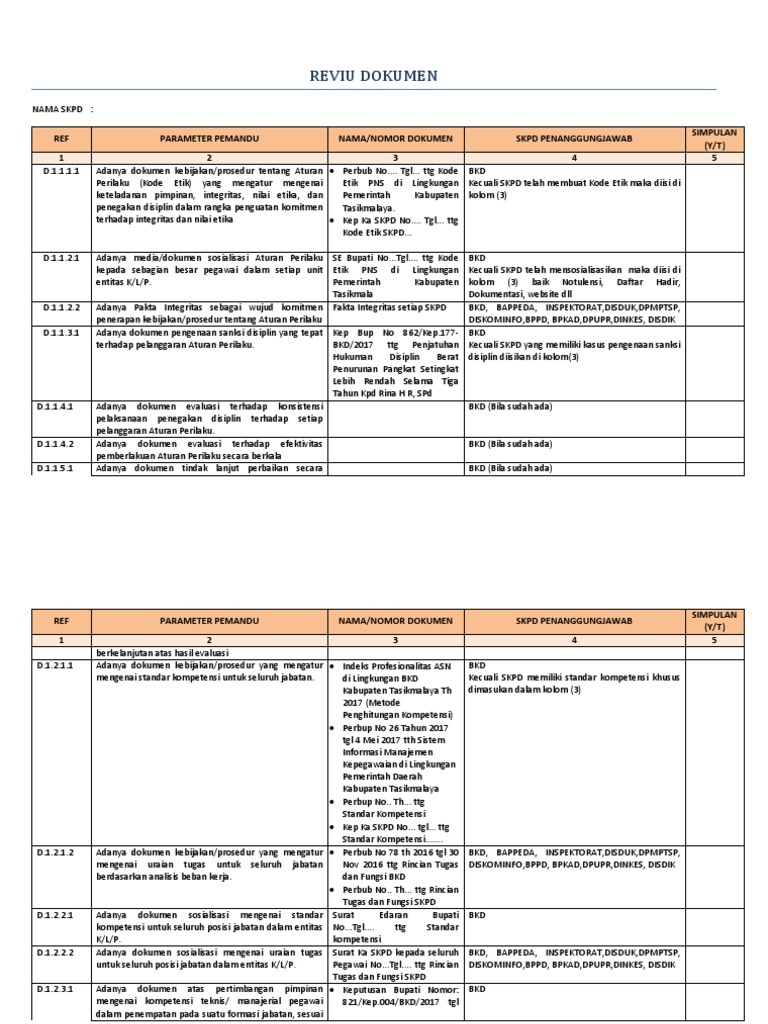 Reviu Dokumen 11 SKPD | PDF