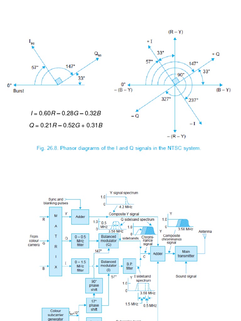 PAL System | PDF | Filmmaking | Display Technology