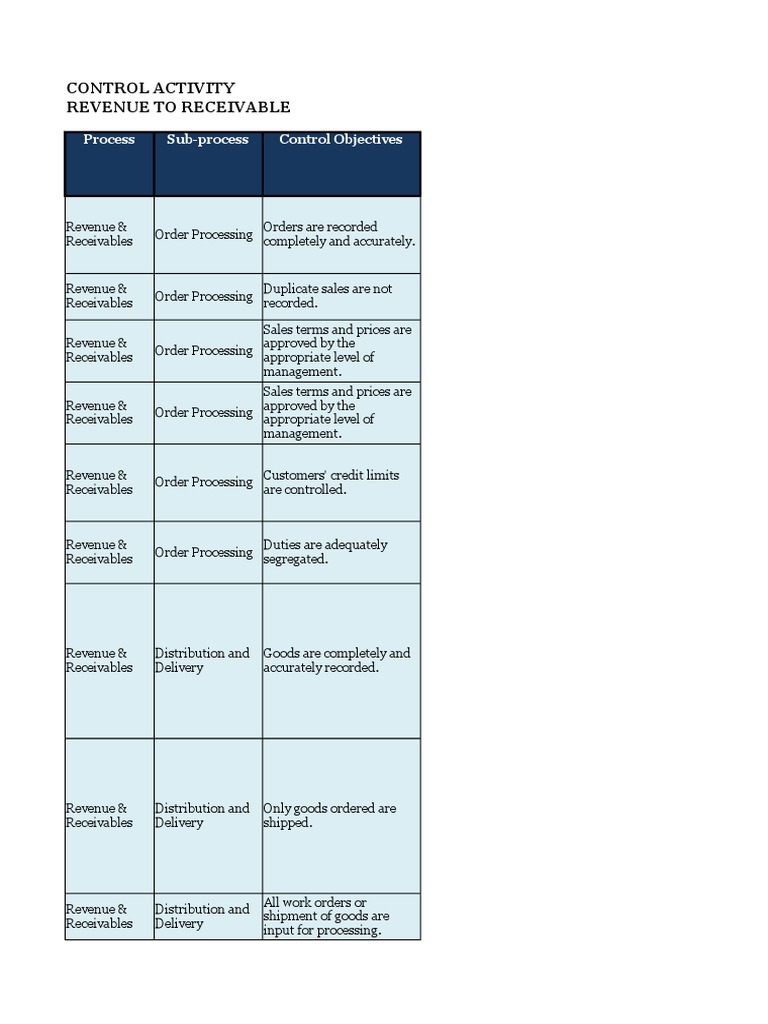 Soal Internal Control Final | PDF | Accounts Payable | Payments