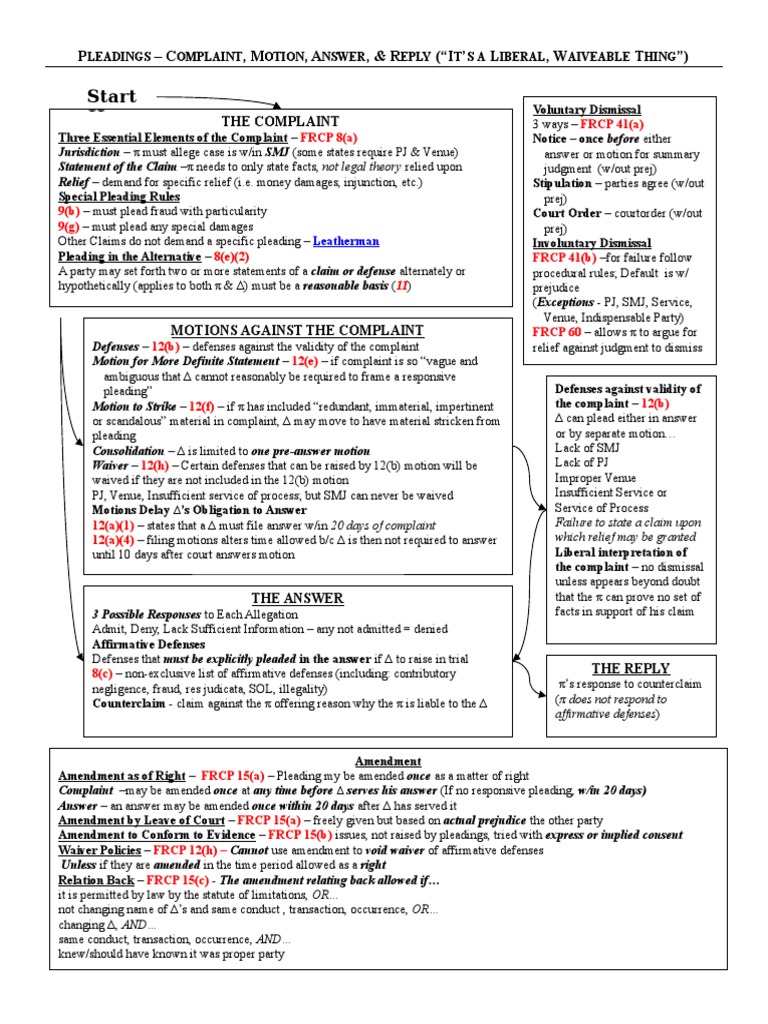Civ Pro Pleading Flowchart | PDF | Federal Rules Of Civil Procedure ...